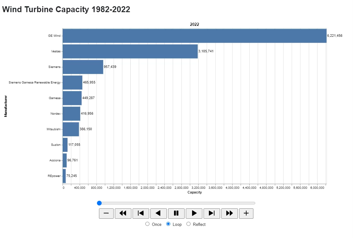 Race Bar Chart Using Matplotlib In Dash Dash Plotly